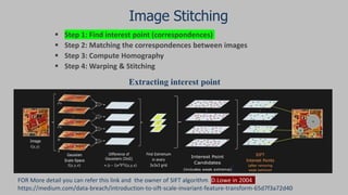 202224010101 RAHMAN SHIDDIQUR - Image Stitching.pptx