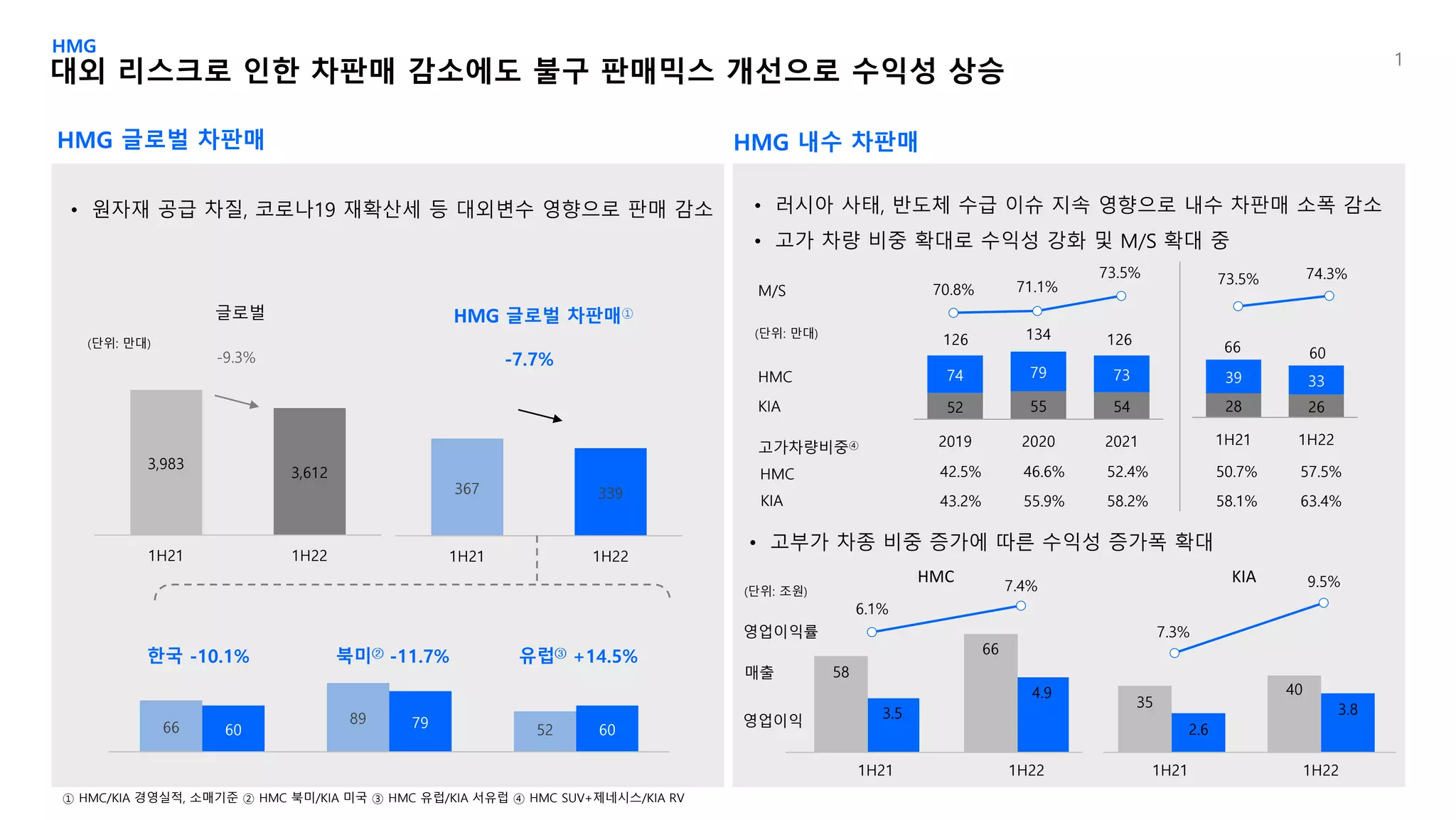 2022년 2분기_KO.pdf