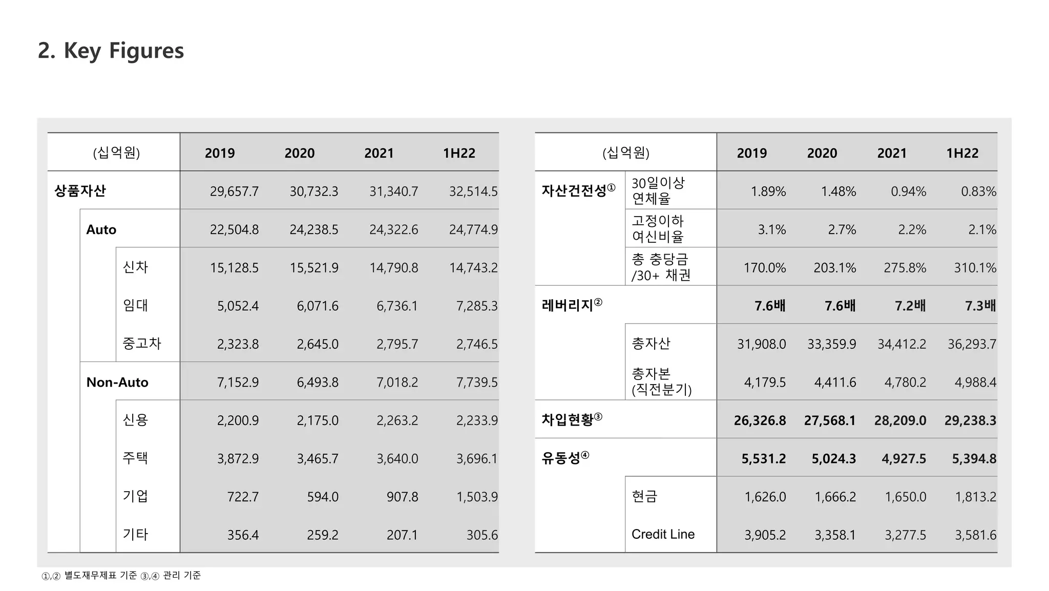2022년 2분기_KO.pdf