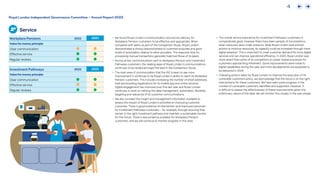 20223-igc-annual-report-summary henry.pdf