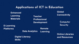 Promoting ICT in Education | PPTX | Education industry | Industries