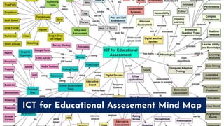 Promoting ICT in Education | PPTX | Education industry | Industries