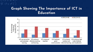 Promoting ICT in Education | PPTX | Education industry | Industries