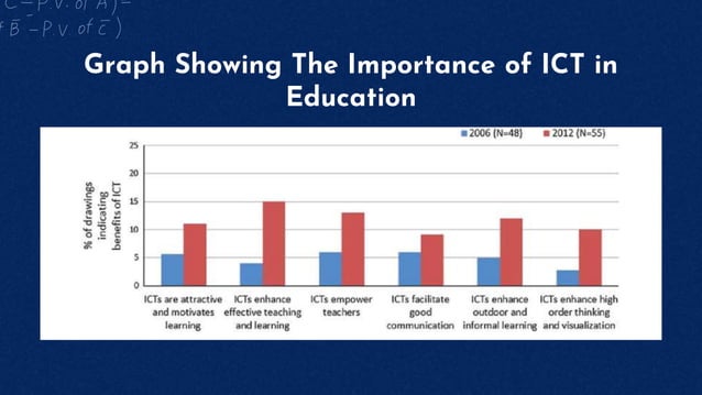 Promoting ICT in Education | PPTX | Education industry | Industries