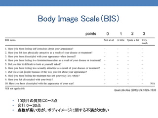 膀胱がん患者のBody image scale | PDF | Physical Therapy | Wellness