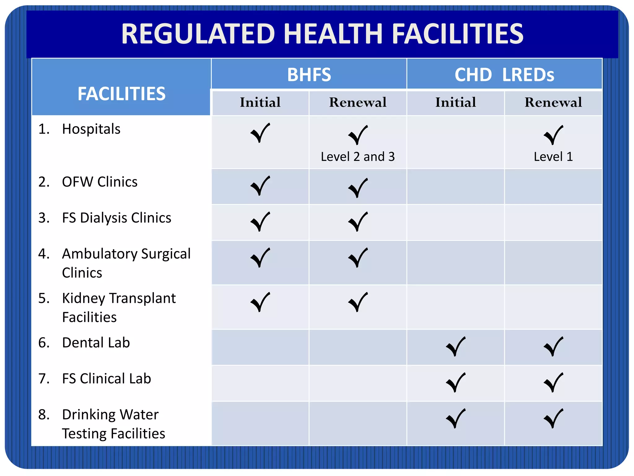 202290167 new-classification-of-hospitals-and-other-health-facilities ...