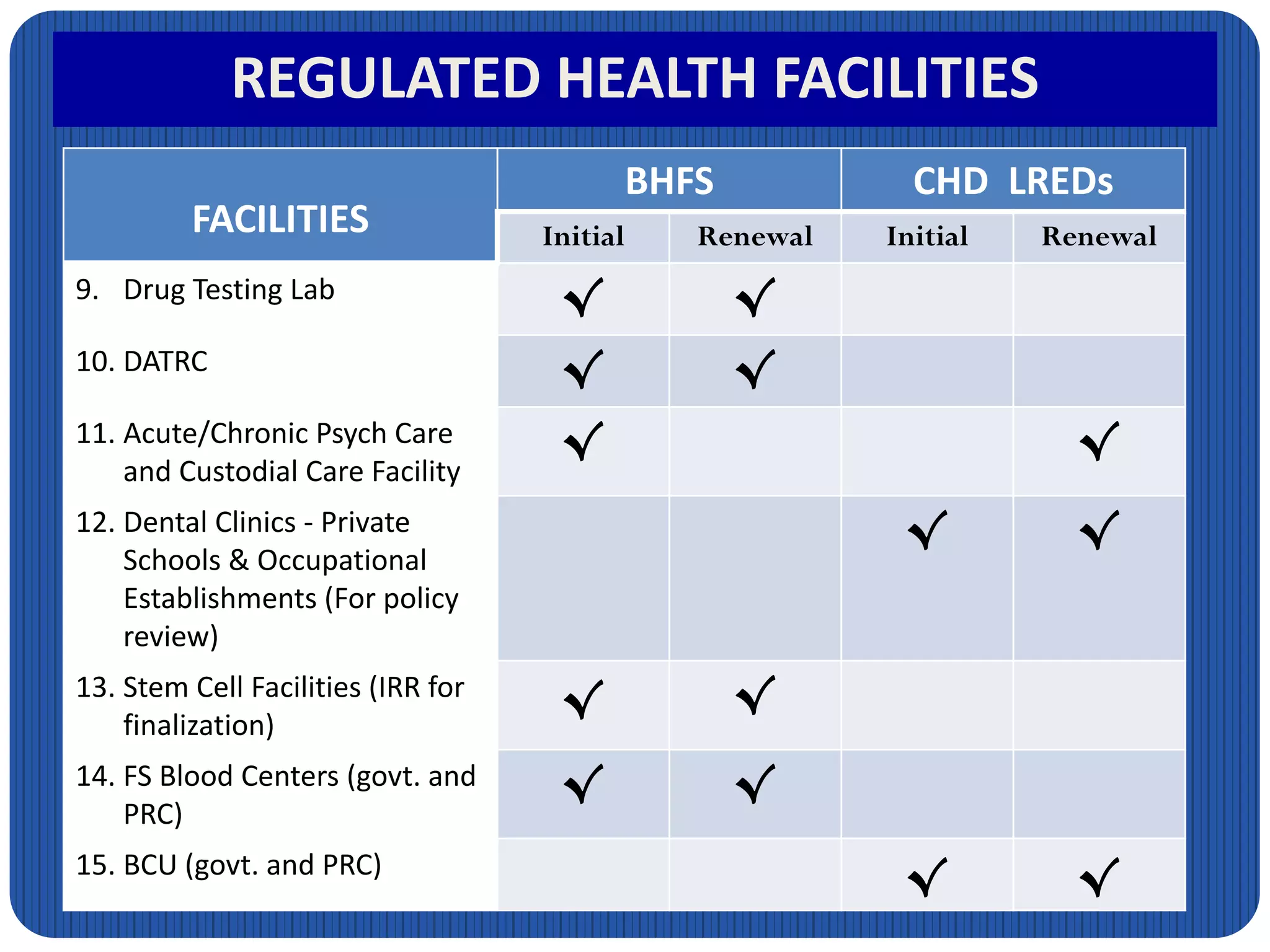 202290167 new-classification-of-hospitals-and-other-health-facilities ...