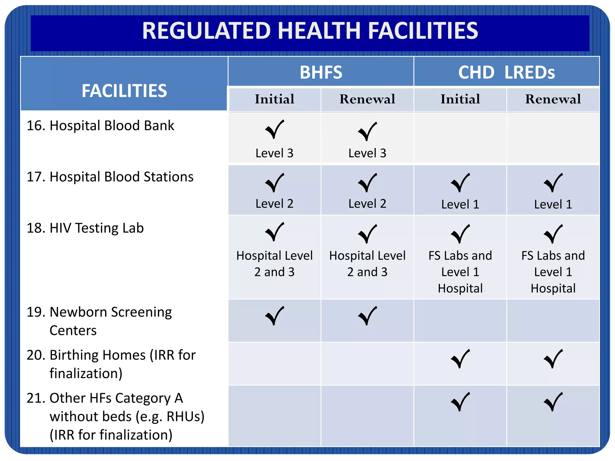 202290167 new-classification-of-hospitals-and-other-health-facilities ...