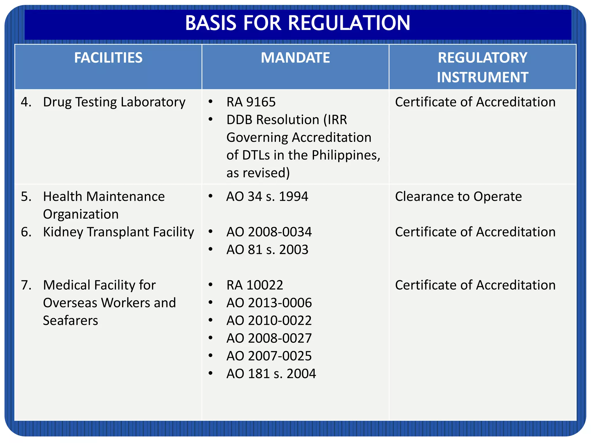 202290167 new-classification-of-hospitals-and-other-health-facilities ...
