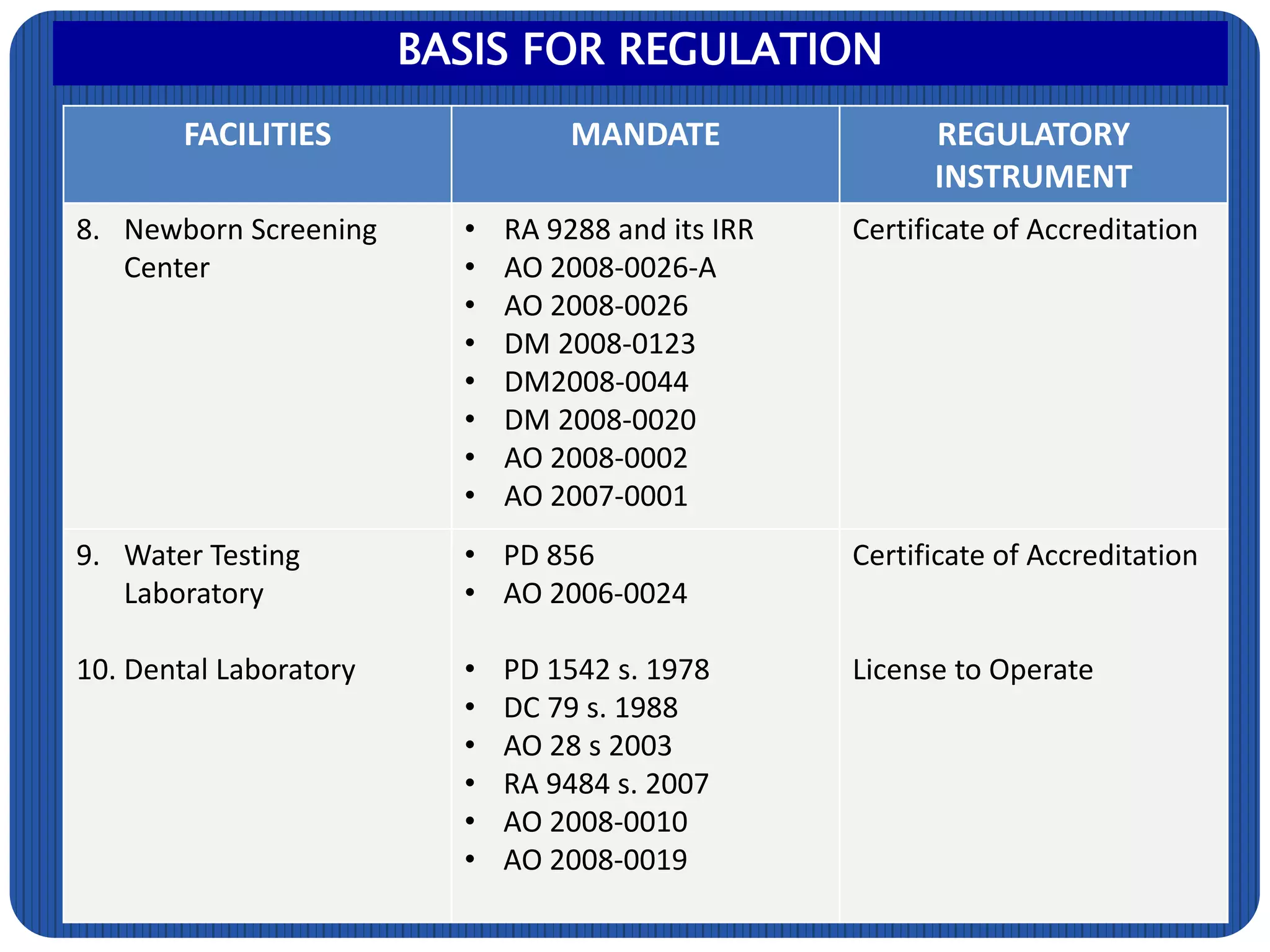 202290167 new-classification-of-hospitals-and-other-health-facilities ...