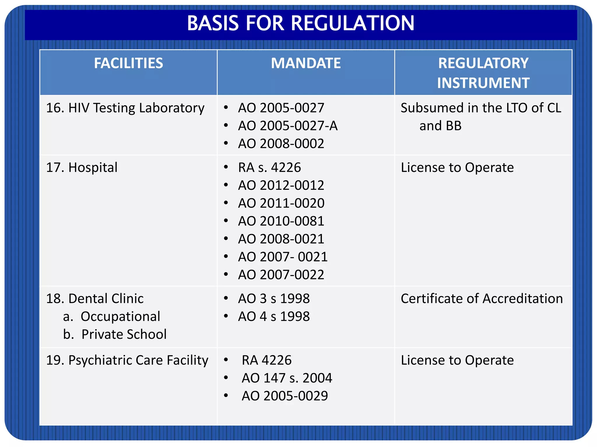 202290167 new-classification-of-hospitals-and-other-health-facilities ...