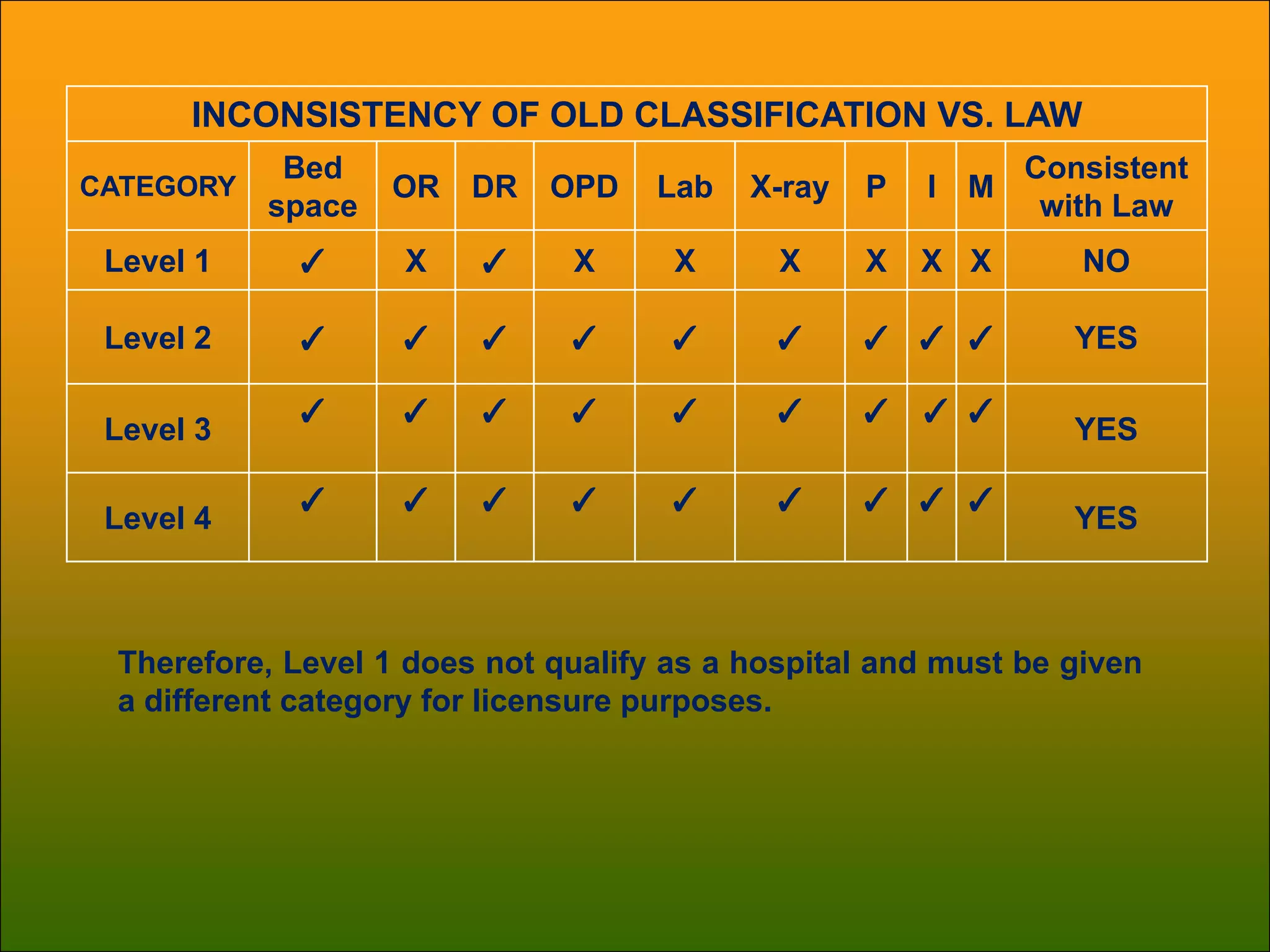 202290167 new-classification-of-hospitals-and-other-health-facilities ...