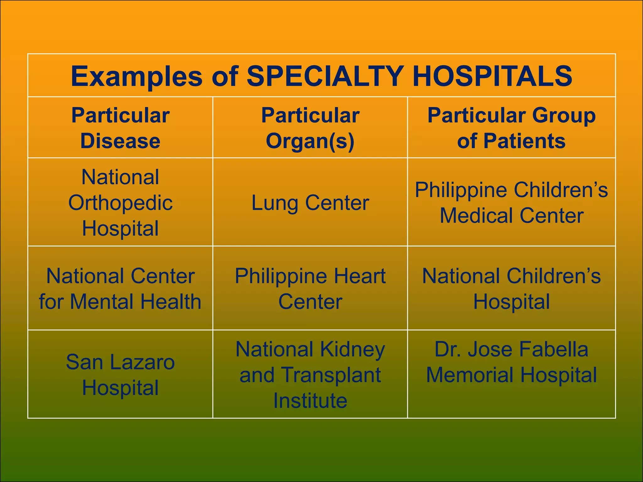 202290167 new-classification-of-hospitals-and-other-health-facilities ...