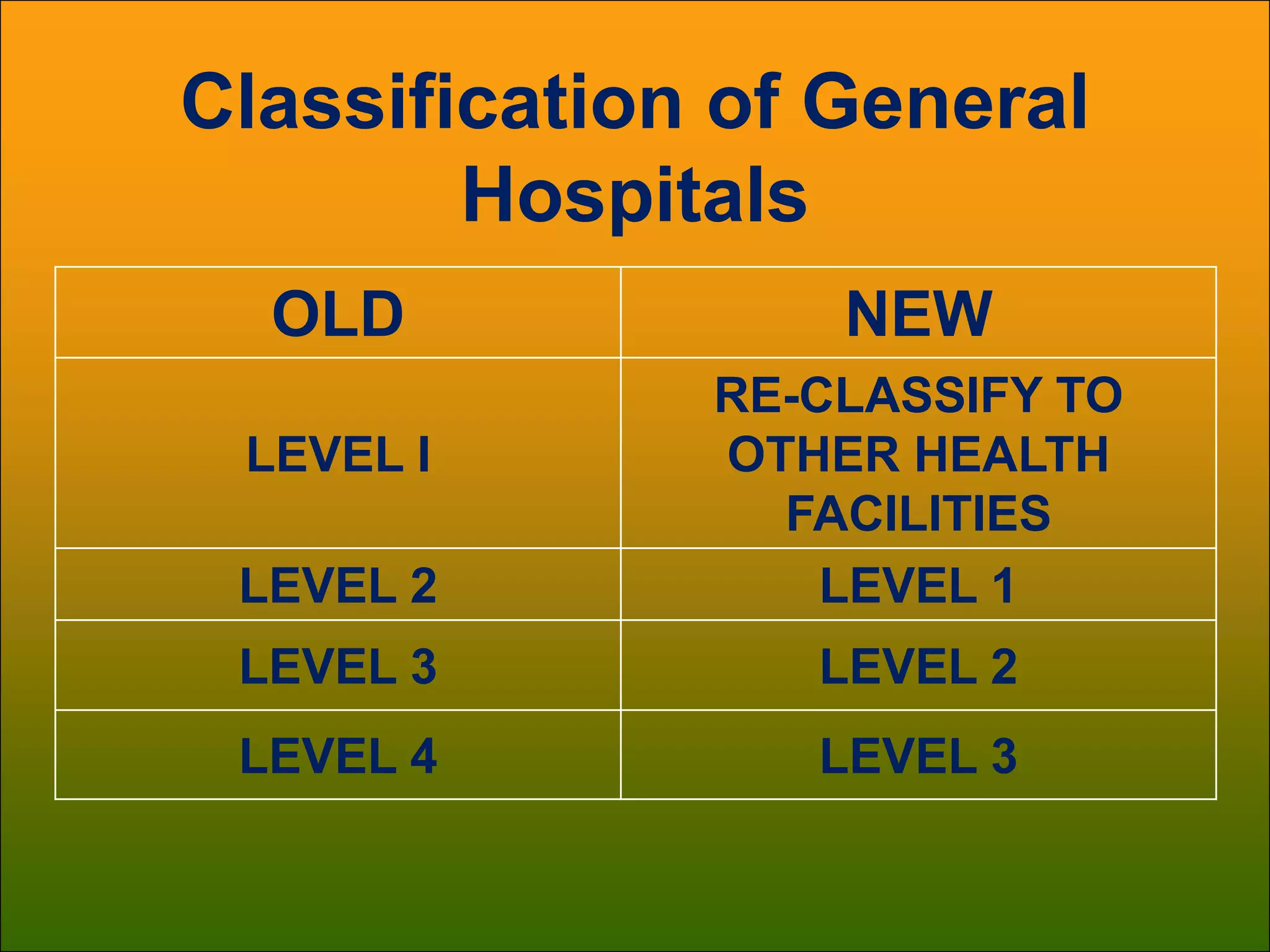 202290167 new-classification-of-hospitals-and-other-health-facilities ...