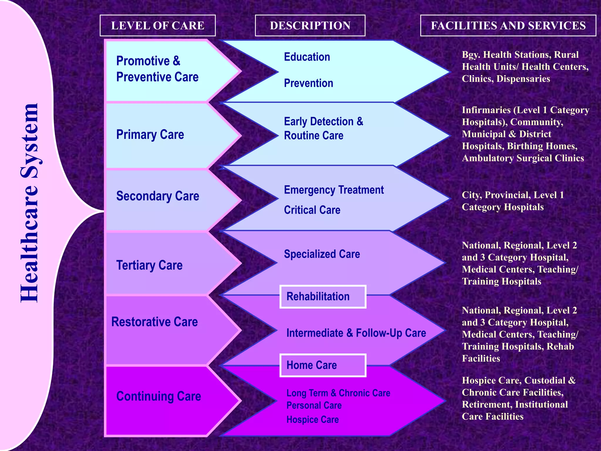 202290167 new-classification-of-hospitals-and-other-health-facilities ...