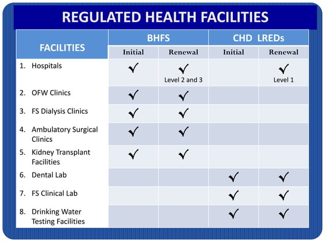 202290167 new-classification-of-hospitals-and-other-health-facilities ...