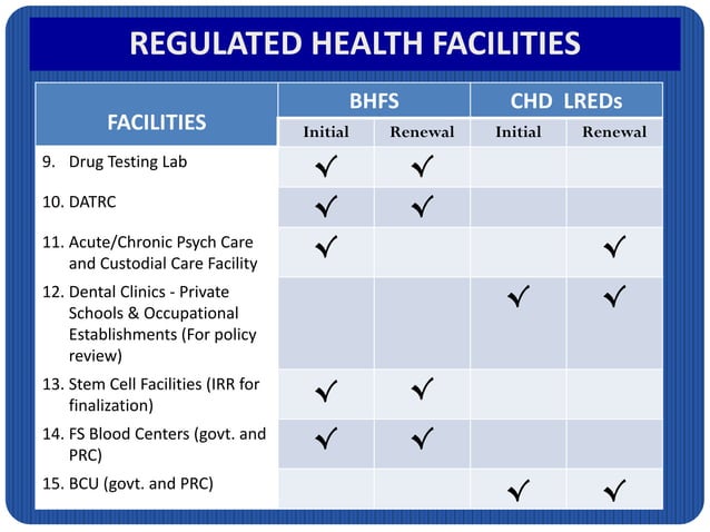 202290167 new-classification-of-hospitals-and-other-health-facilities ...
