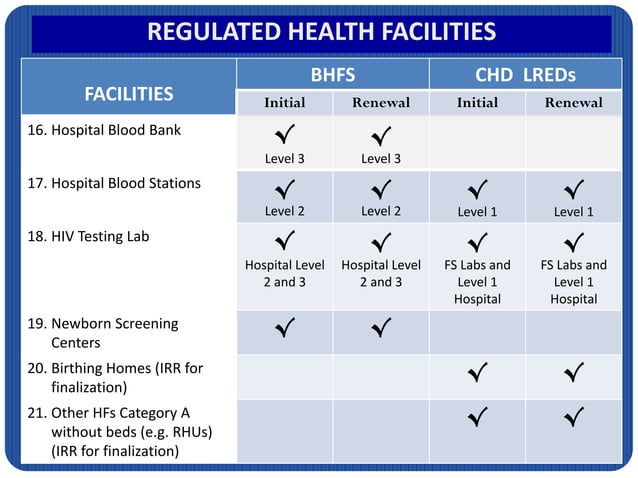 202290167 new-classification-of-hospitals-and-other-health-facilities ...