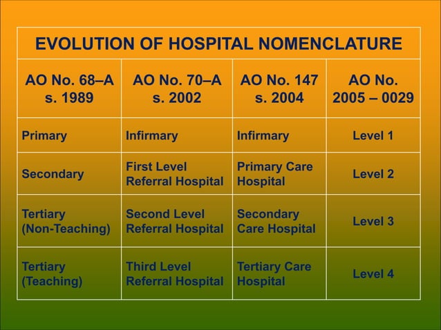 202290167 new-classification-of-hospitals-and-other-health-facilities ...