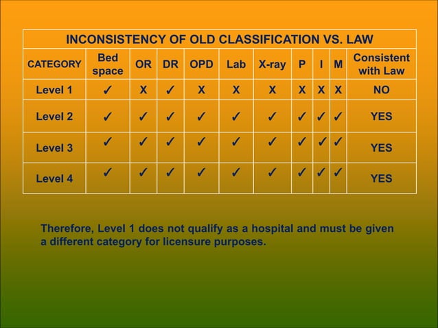 202290167 new-classification-of-hospitals-and-other-health-facilities ...