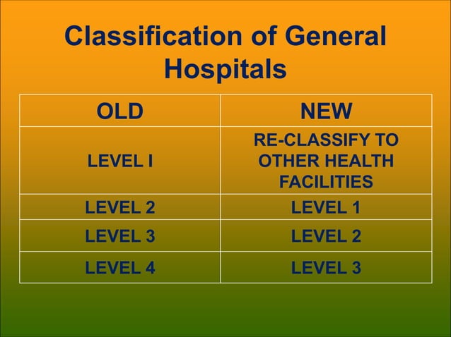 202290167 new-classification-of-hospitals-and-other-health-facilities ...