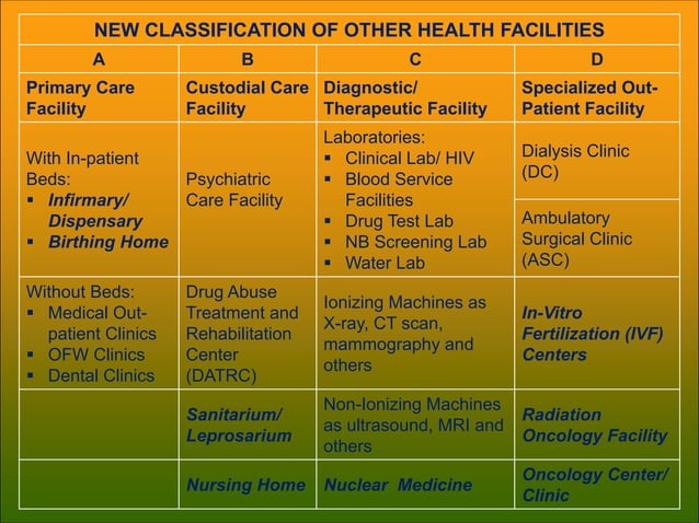 202290167 new-classification-of-hospitals-and-other-health-facilities ...