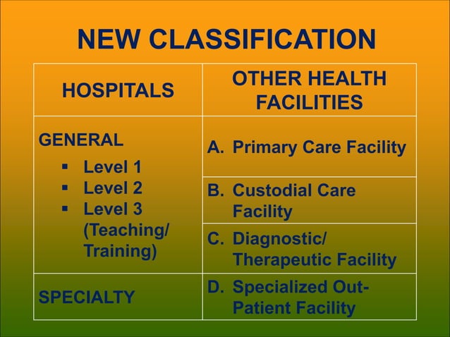 202290167 new-classification-of-hospitals-and-other-health-facilities ...