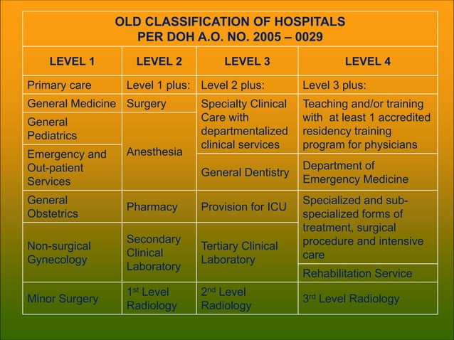 202290167 new-classification-of-hospitals-and-other-health-facilities ...