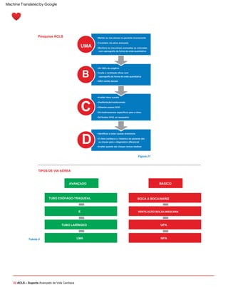 2022_ACLS_Handbook português.pdf