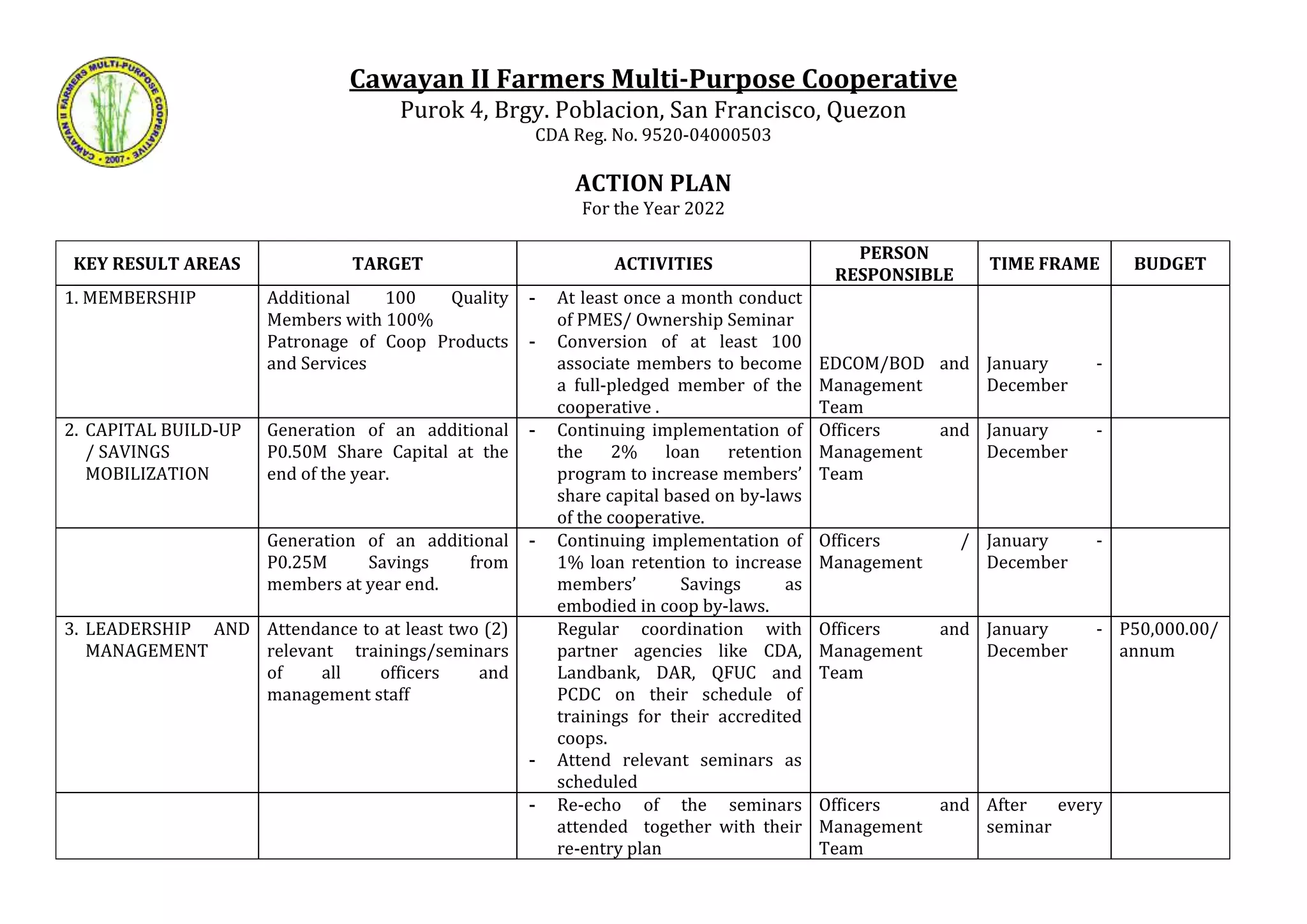 2022 Action Plan.doc