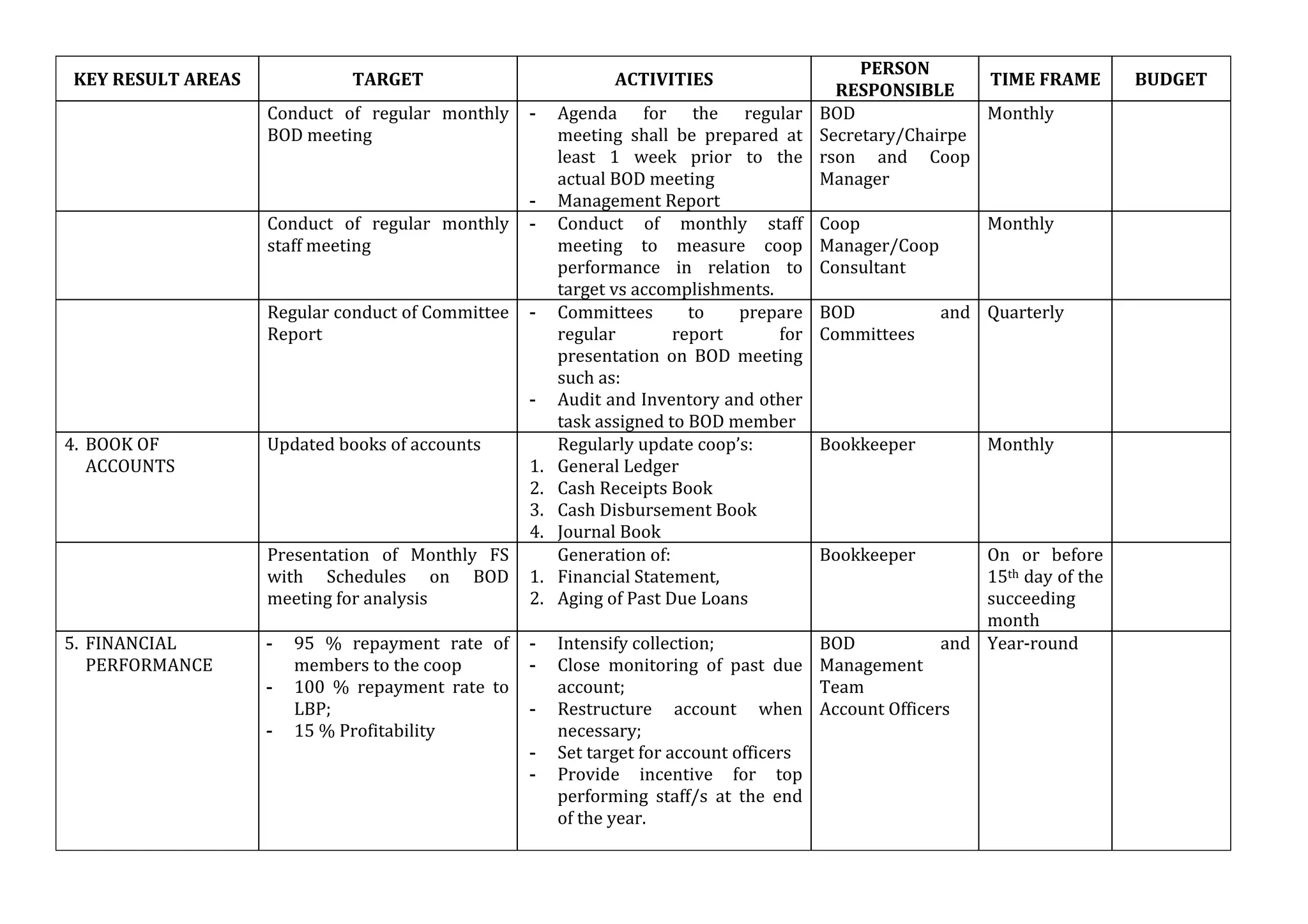 2022 Action Plan.doc