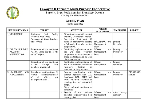 2022 Action Plan.doc