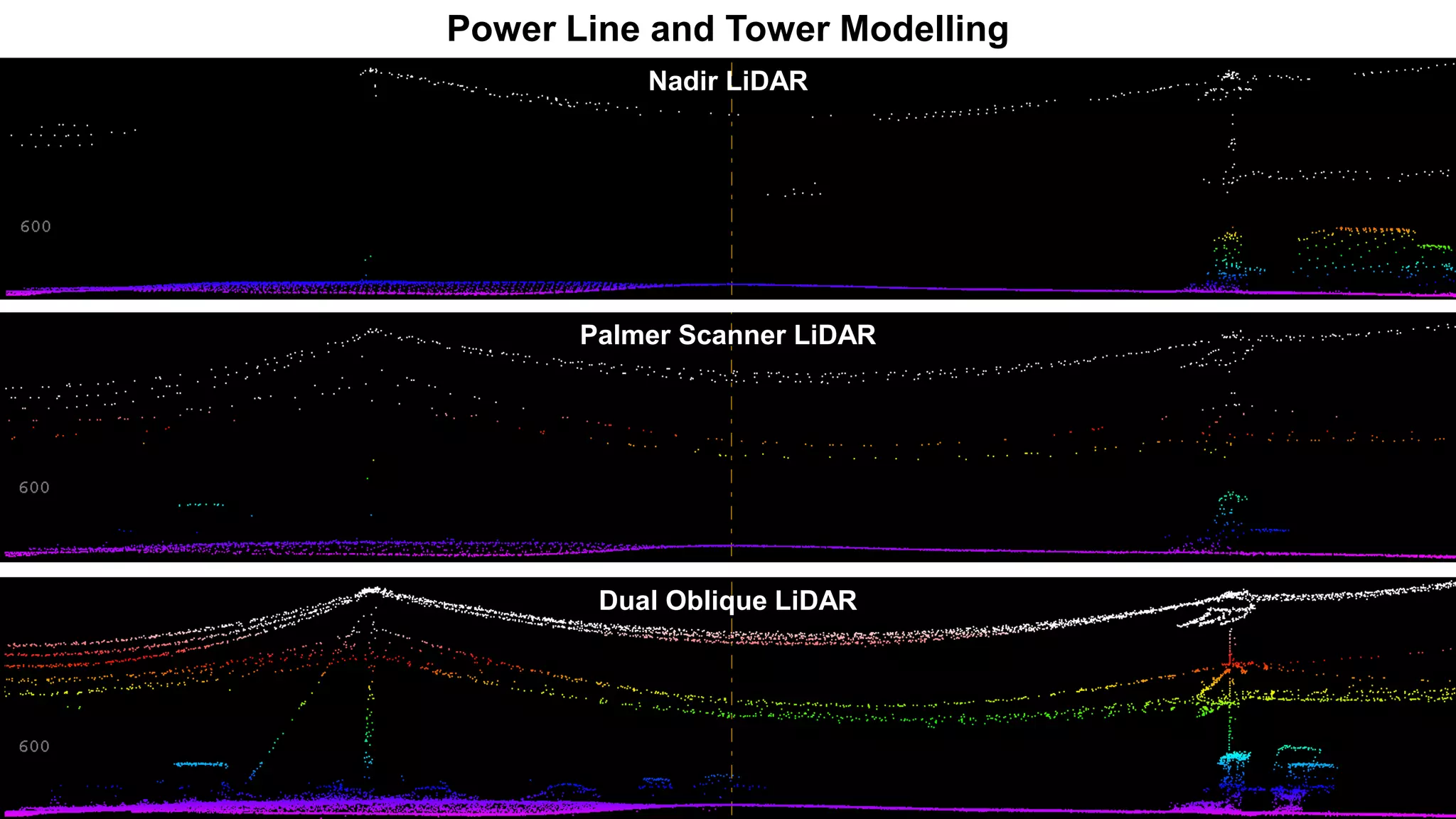 Airborne LiDAR – Traditional Nadir Versus Oblique Perspectives | PDF
