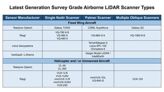 Airborne LiDAR – Traditional Nadir Versus Oblique Perspectives | PDF
