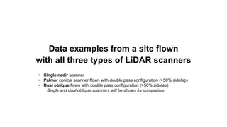 Airborne LiDAR – Traditional Nadir Versus Oblique Perspectives | PDF