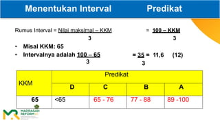 2022_ANALISIS PENILAIAN HASIL BELAJAR.pptx