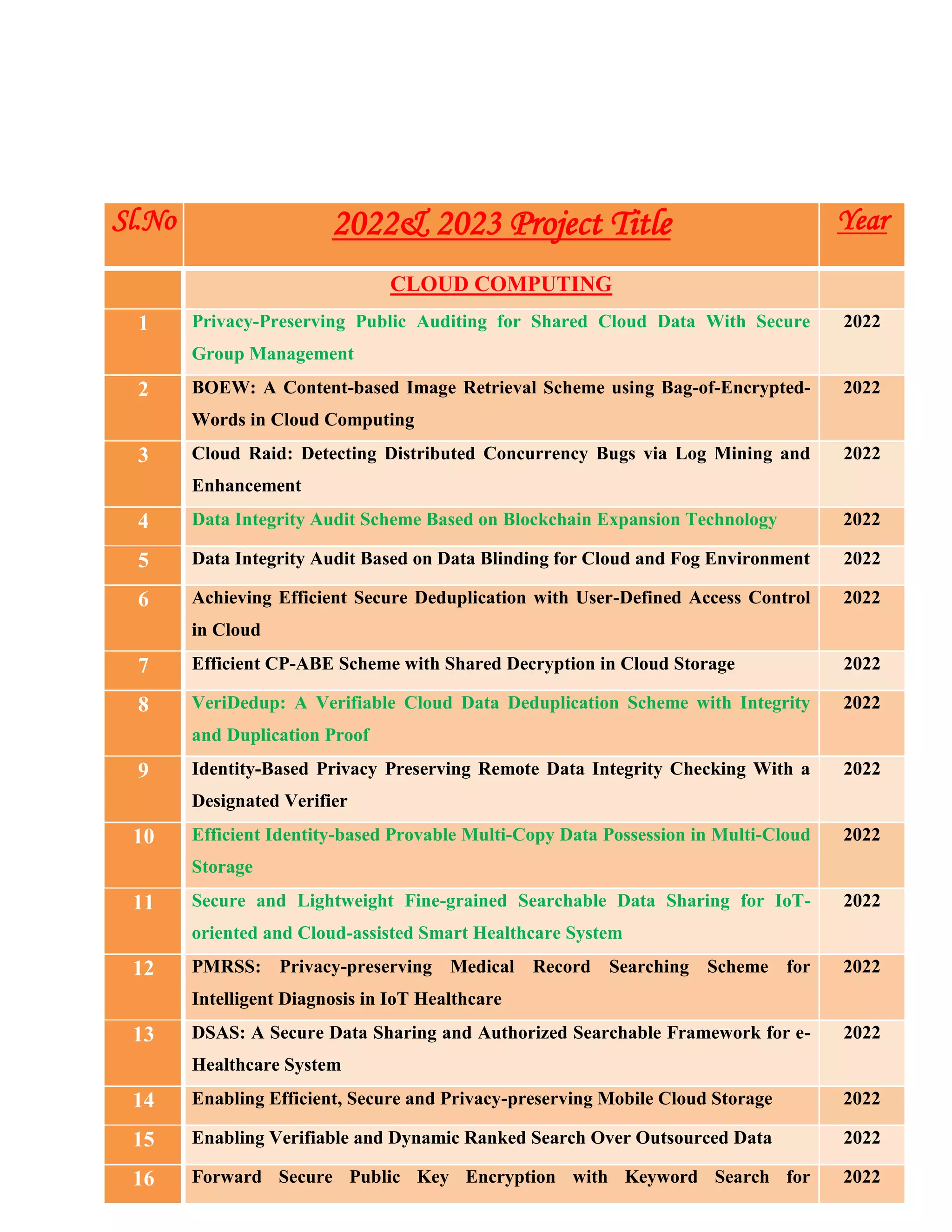 2022 and 2023 Java List (1).docx