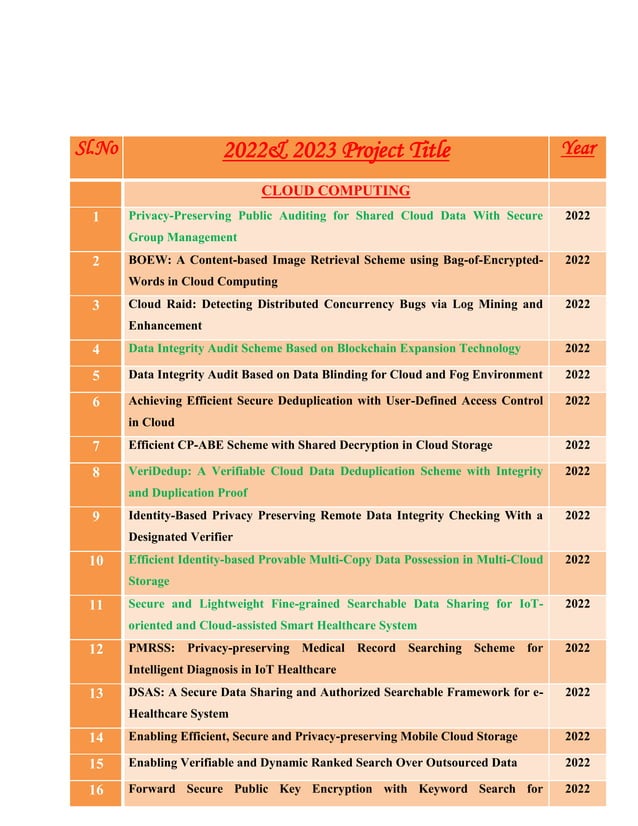 2022 and 2023 Java List (1).docx