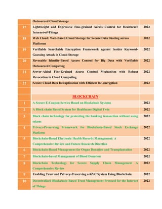 2022 and 2023 Java List (1).docx