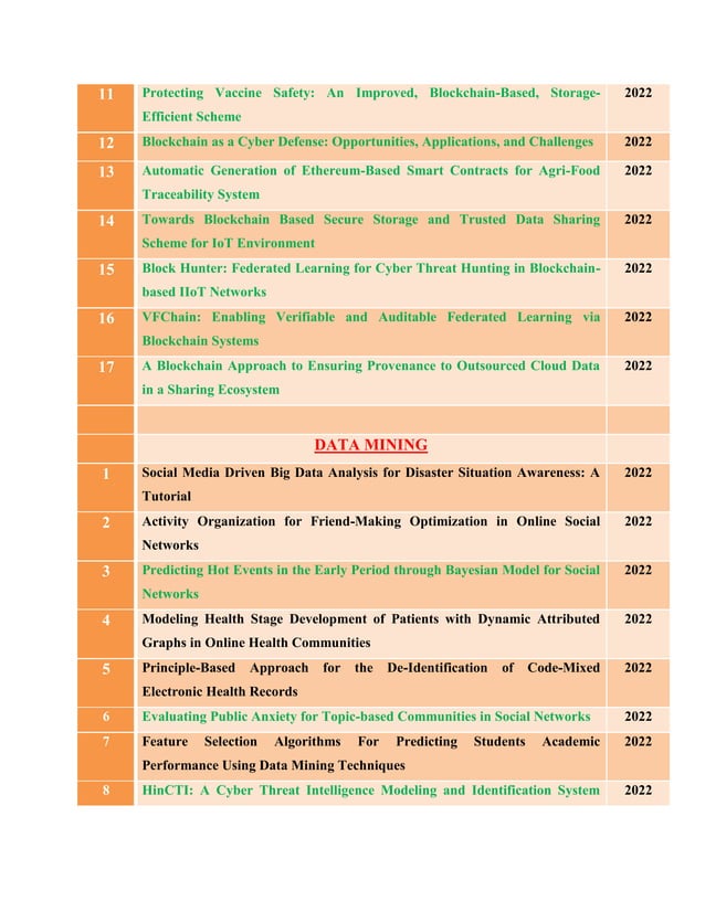 2022 and 2023 Java List (1).docx