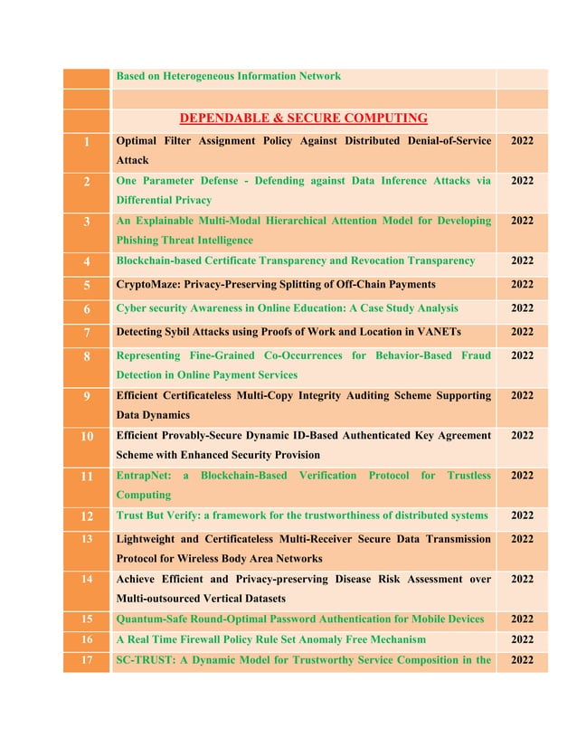 2022 and 2023 Java List (1).docx