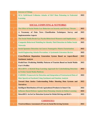 2022 and 2023 Java List (1).docx