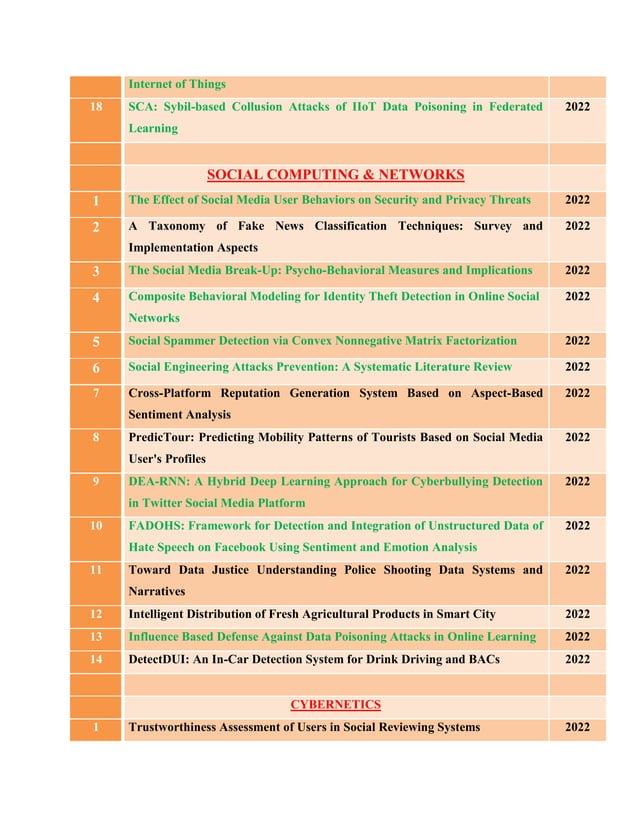 2022 and 2023 Java List (1).docx