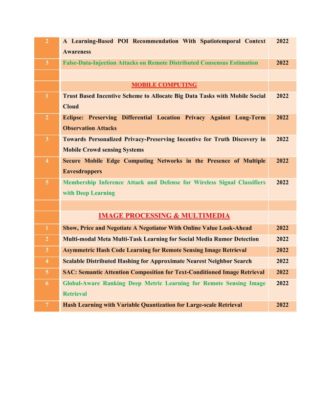 2022 and 2023 Java List (1).docx