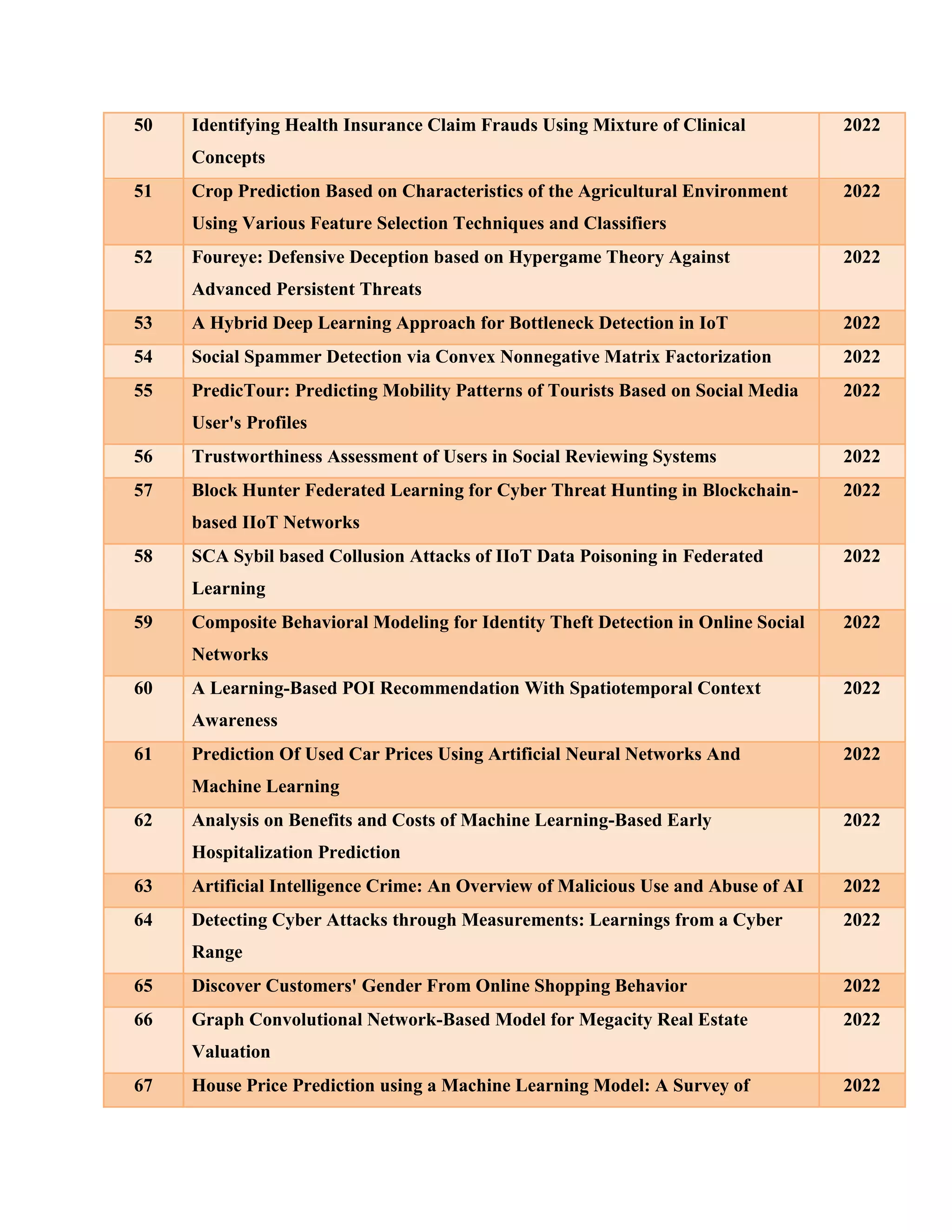 2022 and 2023 Python IEEE Projects List (1).docx