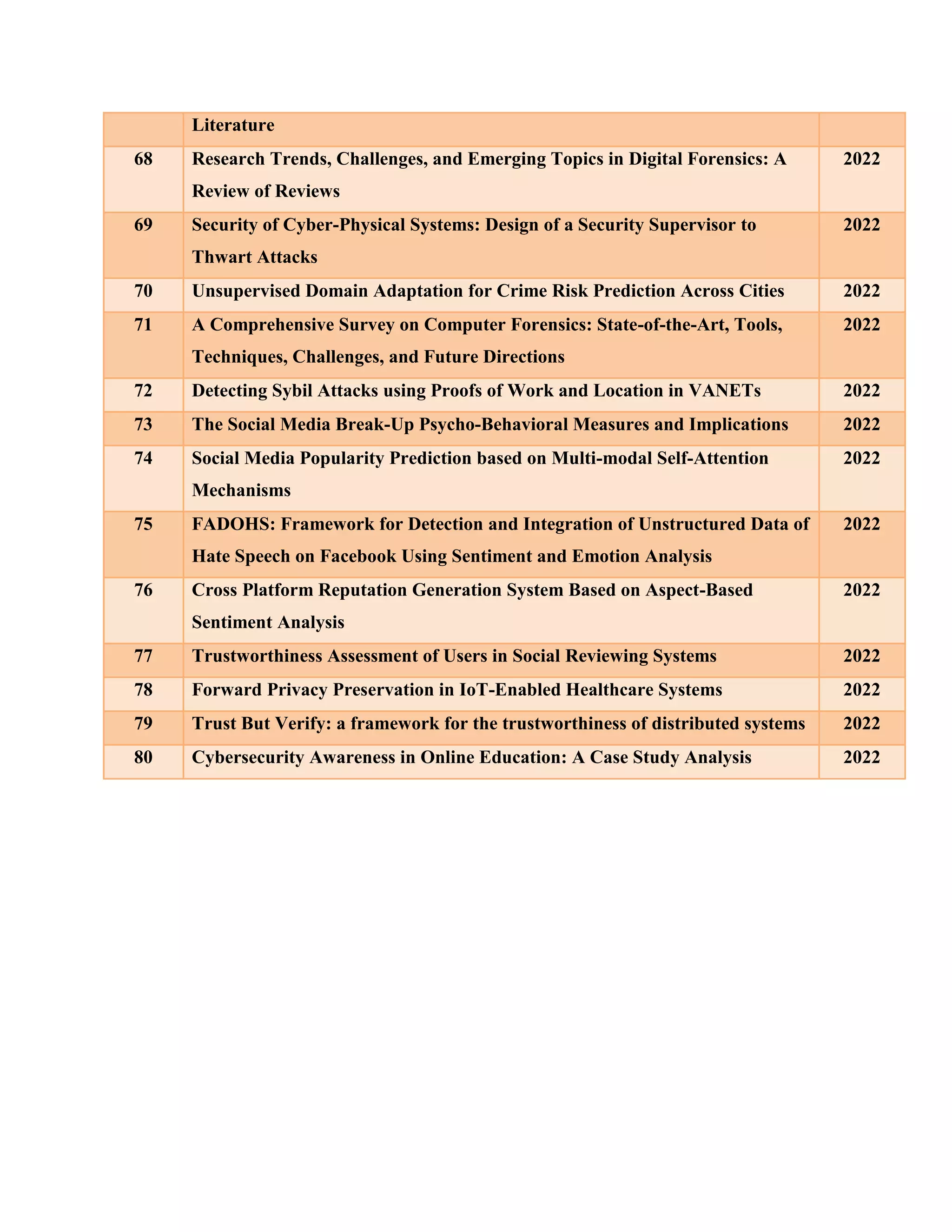 2022 and 2023 Python IEEE Projects List (1).docx