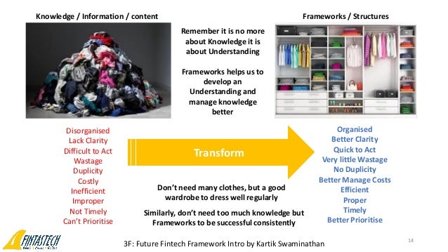 apidays LIVE India 2022_3F_Future Fintech Framework.pdf | Free Download