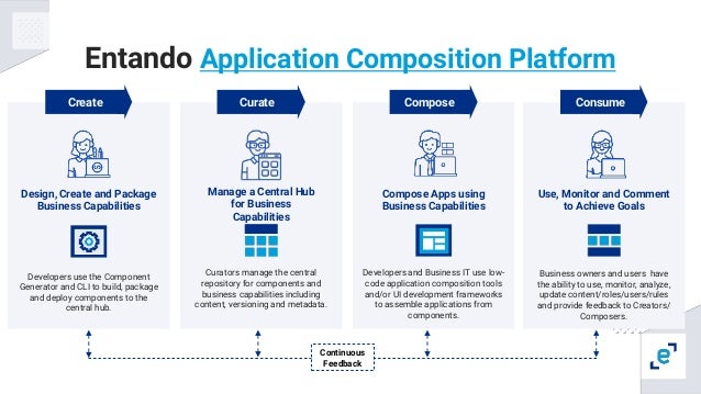 apidays LIVE India 2022_Application Modernization and the 4C’s of Application Composition.pptx