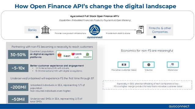 apidays LIVE India 2022_Architecting the Open Finance technology stack.pptx