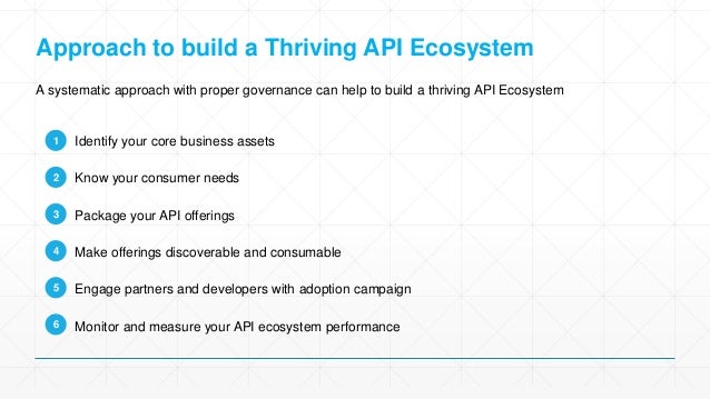 apidays LIVE India 2022_Challenges with building an API Ecosystem.pptx ...